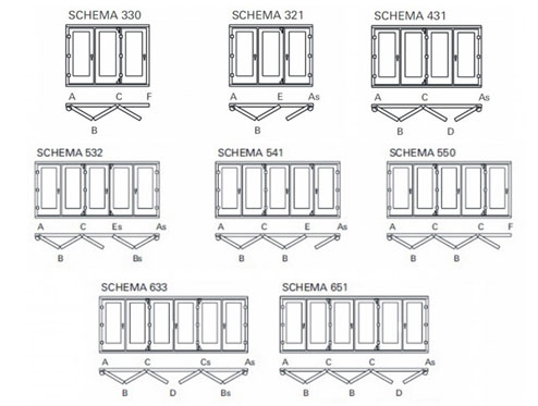 Ferestre şi Uşi Armonice, Pliante sau tip Evantai, usi acordeon